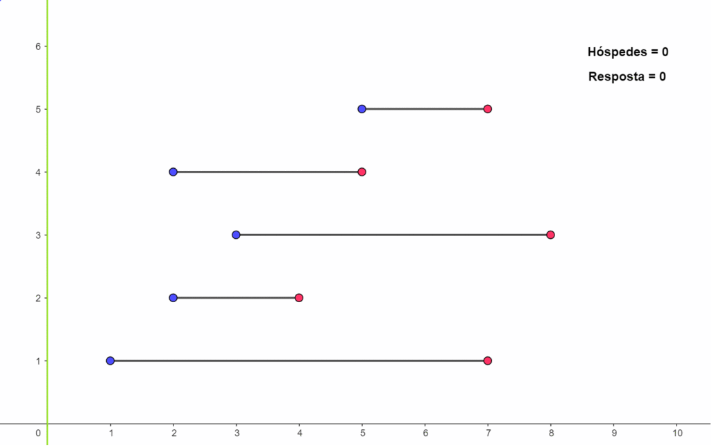 Line Sweep - NOIC